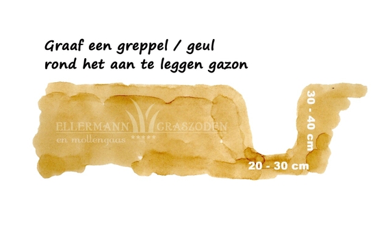 Mollengaas effectief plaatsen - een duidelijk visueel stappenplan!